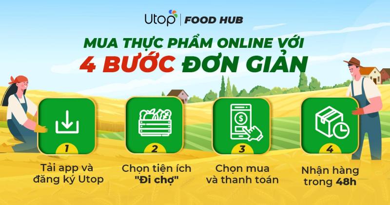 Top 6 App đi chợ online tiện lợi, nhanh chóng - toplist.vn